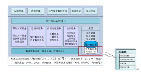 GBASE针对能源行业客户 针对性提出解决方案 墨天轮