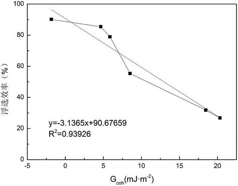 Microalgae Flotation Efficiency Predicting Device And Method Based On