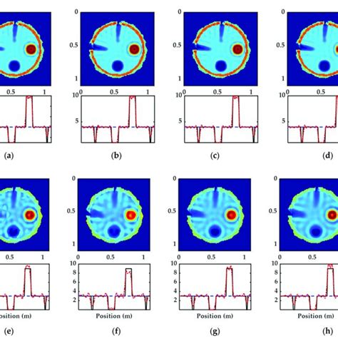 The Curves Of Different Inversion Methods On Im1 A Misfit Curve B