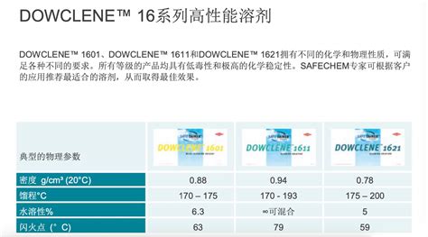 DOWCLENE 1601改性醇清洗剂