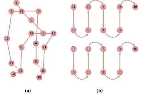 Figure 1 From Human Skeleton Feature Optimizer And Adaptive Structure Enhancement Graph