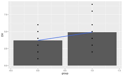Lab 2 Multiple Regression I • Rstatsmethods