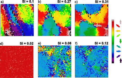 Extracts From Direction Preference Maps Intact Connectivity Download Scientific Diagram