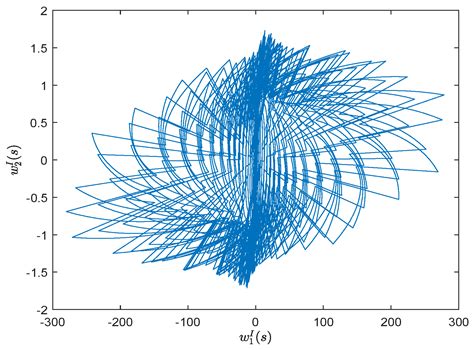 Synchronization Analysis For Quaternion Valued Delayed Neural Networks With Impulse And Inertia