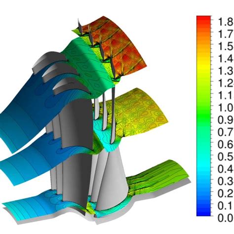 Pdf Shock Wave Boundary Layer Interaction In Profile Cascades