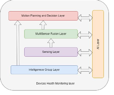 Figure 1 From Gnss Independent Navigation Of Uav Through Utilization Of Sensor Fusion And