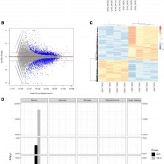 Characterization Of RNA Seq Data A PCA Plot And Hierarchal Download Scientific Diagram