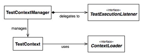 Spring And Mvc Testing Support