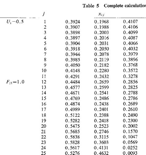 Table 5 From An Improved Algorithm For Solving Distillation Problems Semantic Scholar