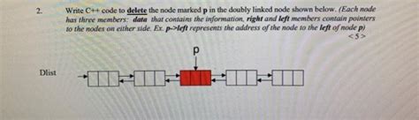 Solved 2 Write C Code To Delete The Node Marked P In The