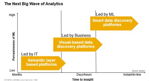 New Augmented Analytics Uses Cases Asug Webcast S Sap Community