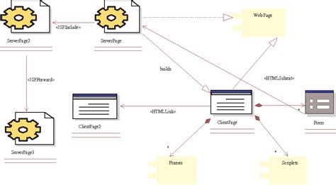 Figure 1 From Design Metrics For Web Application Maintainability