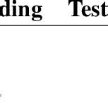 Test Error To Evaluate Glove Embeddings Download Scientific Diagram