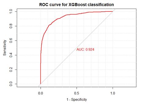 Sagemaker Fundamentals For R Users 02 Train A Model With A Built In