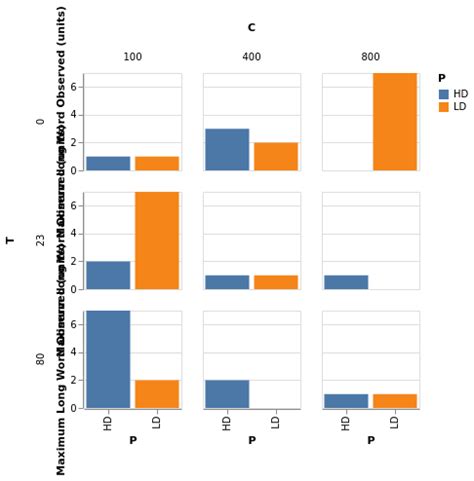 Using One Label For A Facet Grid Not Documented Issue Altair Viz Altair Viz Github Io