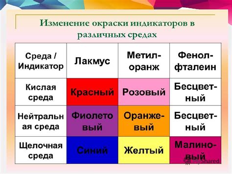 Укажите цвет индикатора лакмуса в щелочной среде Ответы Mail