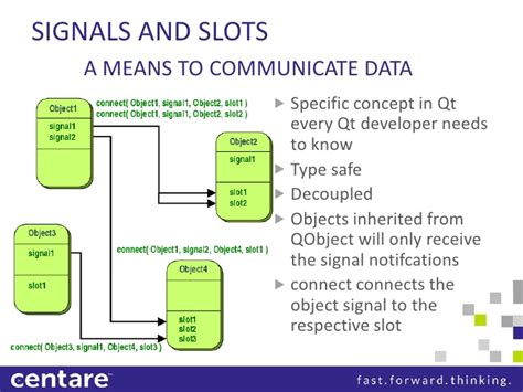 Qt Signal Slot Different Class Mobilitynew