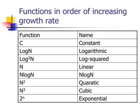 Ppt Algorithm Analysis Powerpoint Presentation Free Download Id1826051