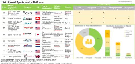 Novel Spectrometry Platforms Key Advancements Blog
