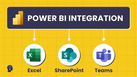 Power Bi Integration With Excel Sharepoint And Microsoft Teams Youtube