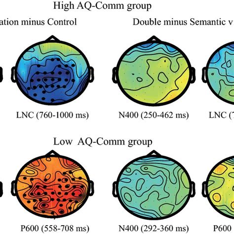 The Results Of The Cluster Based Permutation Test To Compare The
