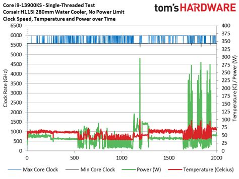 Intel Core I9 13900KS Thermals Power Consumption And Boost Clocks Intel Core I9 13900KS