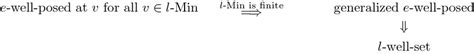 Relations Among E Well Posedness Generalized E Well Posedness And