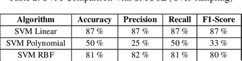 table 2 from enhancing machine learning model performance in addressing class imbalance