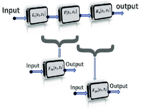 Auxiliary Input And Output Weighted 2 D Discrete Time System