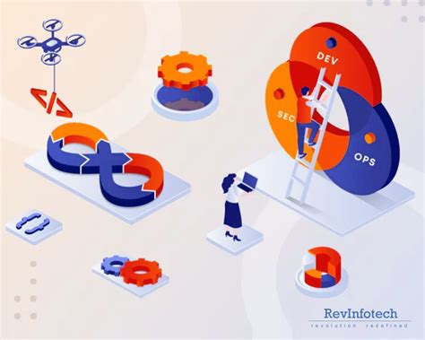 DevSecOps Definition And Overcoming Challenges Blog