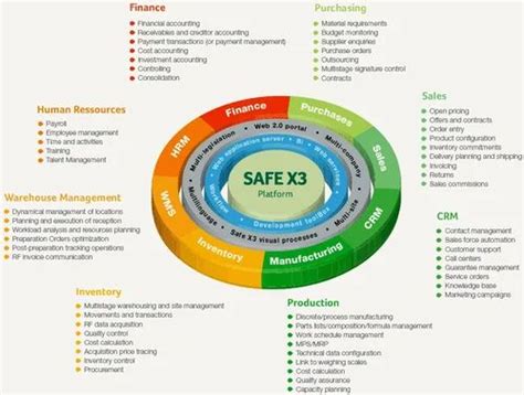 Sage Erp X3 In New Delhi Id 8396487133