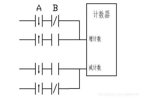 编码器正反转的识别 Csdn博客
