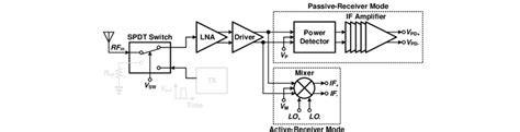 Proposed Reconfigurable Ka Band Receiver Architecture Download Scientific Diagram