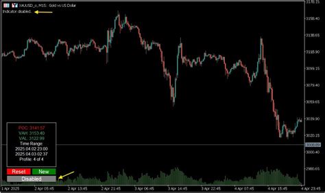 Interactive Fixed Range Volume Indicator Buy Trading Indicator For Metatrader 5