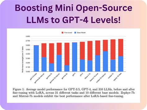 S Shrikant On Linkedin Airesearch Largelanguagemodels Generativeai
