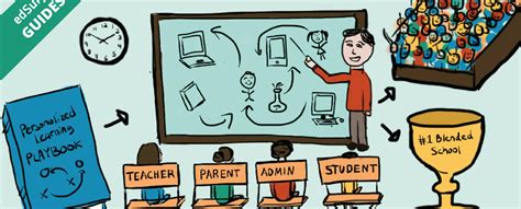 Winning In The Classroom With Your Personalized Learning Playbook Edsurge Collections