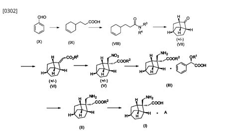 Crisugabalin New Drug Approvals
