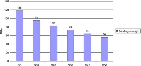 Figure 6 From Effect Of Cao Sio2 Molar Ratio On The Electrical And Physical Properties Of