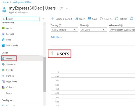 Azure Application Insights With Node Js Monitoring User Statistics Stack Overflow