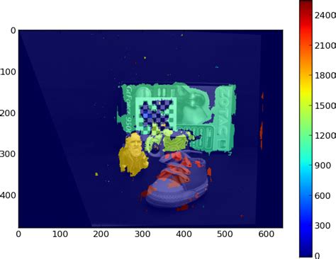 Heavy Shearing Effects Using Hartleys Rectification Opencv Qanda Forum