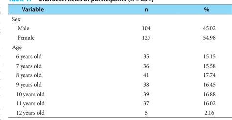 Table 1 From The Effectiveness Of Using Peek Acuity In Vision Screening