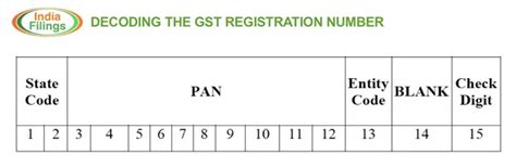 GST Number Search By PAN Step By Step Guide To Search GSTIN Number By PAN