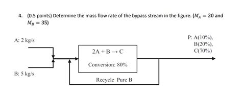 Solved 4 0 5 Points Determine The Mass Flow Rate Of The