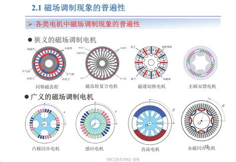 东南大学程明教授：电机气隙磁场调制统一理论及应用 电气技术杂志社