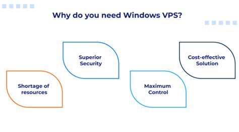 What Is Windows Vps A Comprehensive Guide