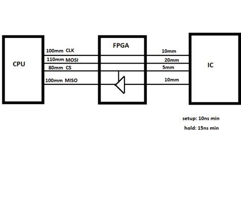 Spi Bridge Rfpga Spi Bridge Rfpga