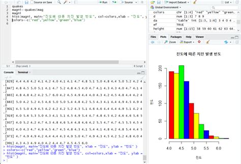 [빅데이터 r언어] 차트 프로그래밍 10 히스토그램 네이버 블로그
