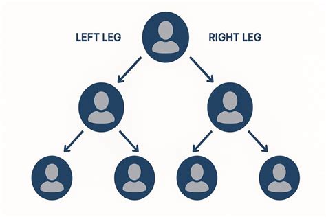 Binary Mlm Demos Available With Customization Try And Build Your