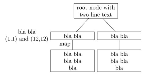 Basic Structure For TikZ Block Diagram TeX LaTeX Stack Exchange