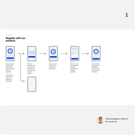 Ep 3 User Flows Designsbydammy Medium